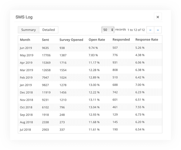 SMS Surveys | SMS Feedback Tool | Zonka Feedback