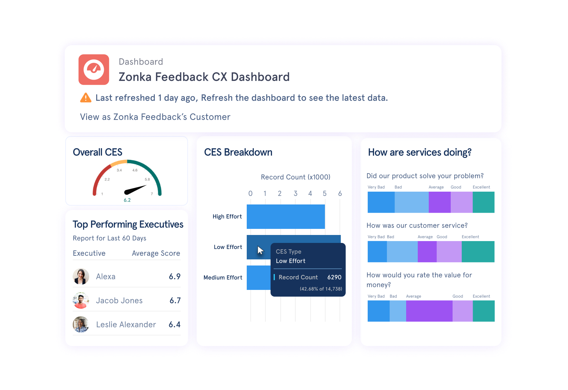 Salesforce Surveys: A Comprehensive Guide to Unlock Customer Insights