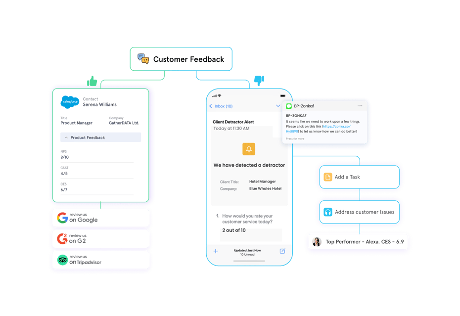 Product Feedback Guide: Types, Methods & Automation Checklist