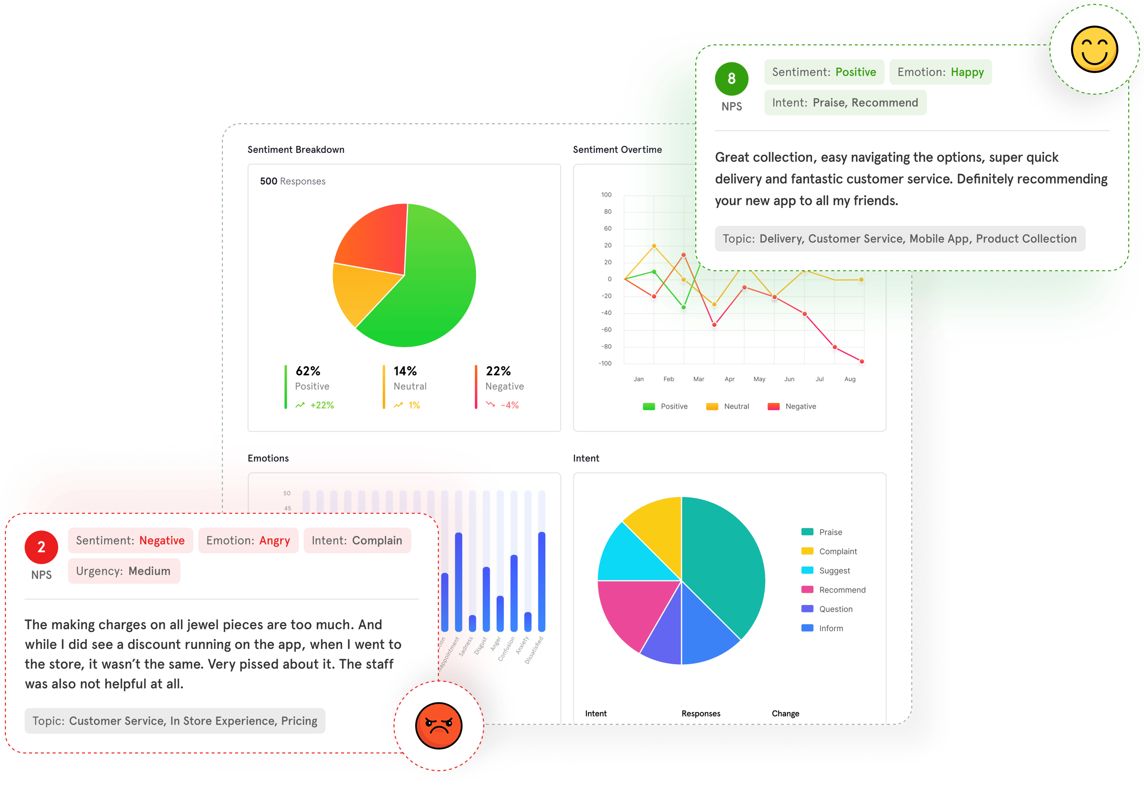 Customer Satisfaction Surveys: Questions, Examples & Best Practices