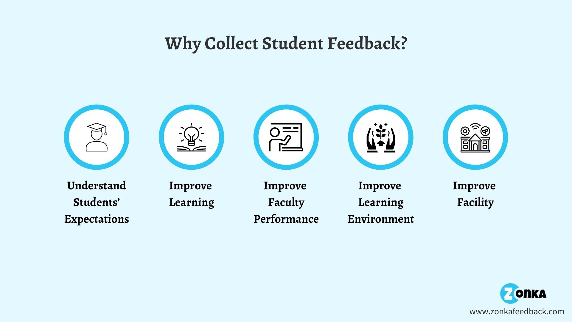 Why and How to Collect Student Feedback?