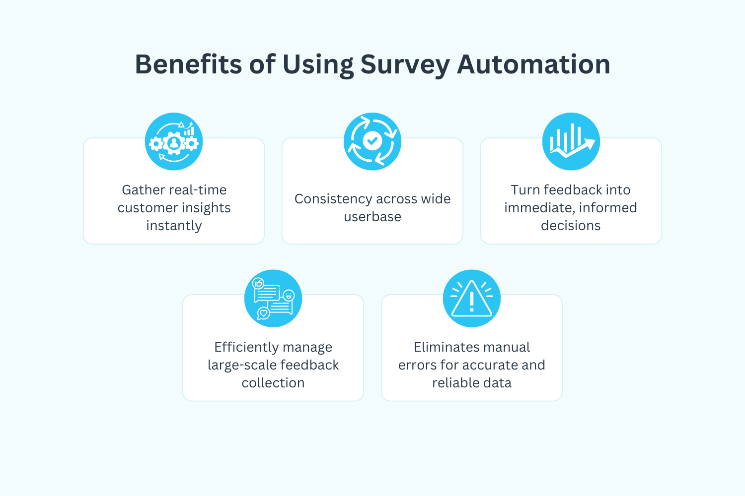 Survey Automation: Turning Data into Delightful Customer Experiences