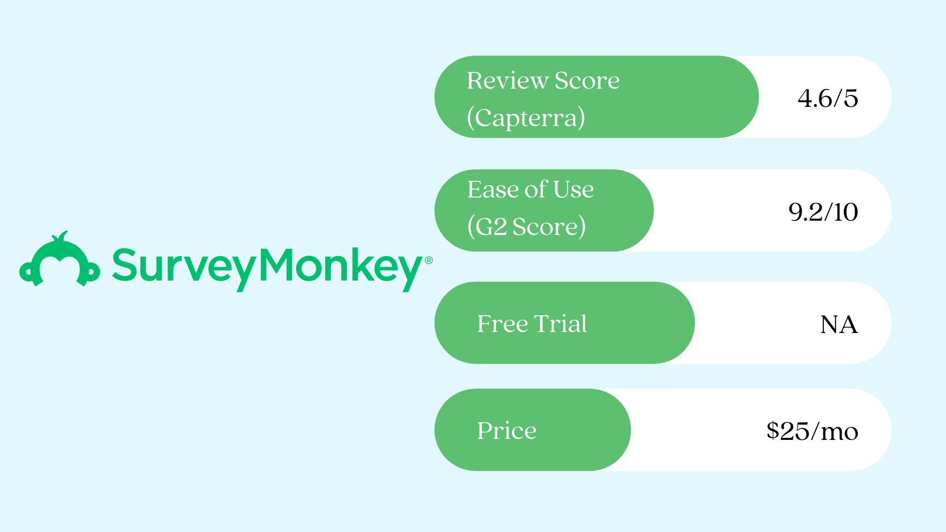 Top 12 CSAT Software 2022