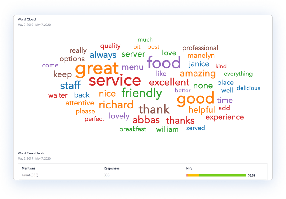 Top 25 Text Analysis Tools and Software Platforms for 2026