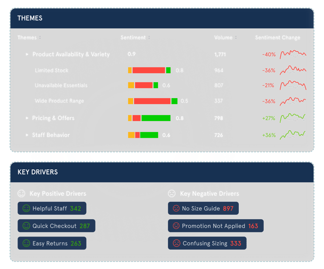 Thematic Analysis Software | Zonka Feedback | AI Feedback Intelligence