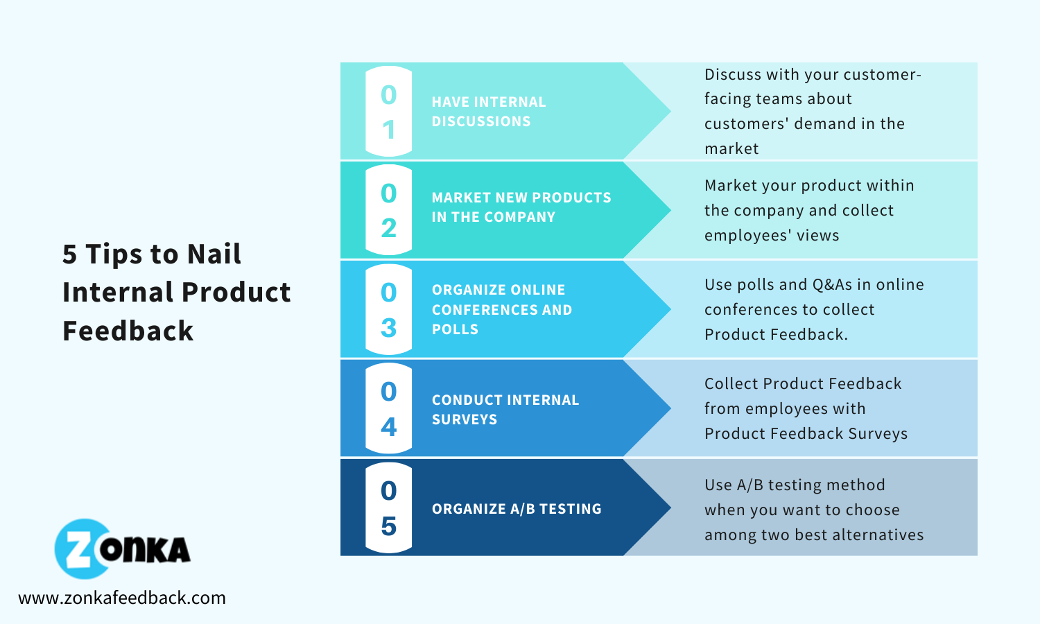 Internal Product Feedback - Tips, Benefits & Templates