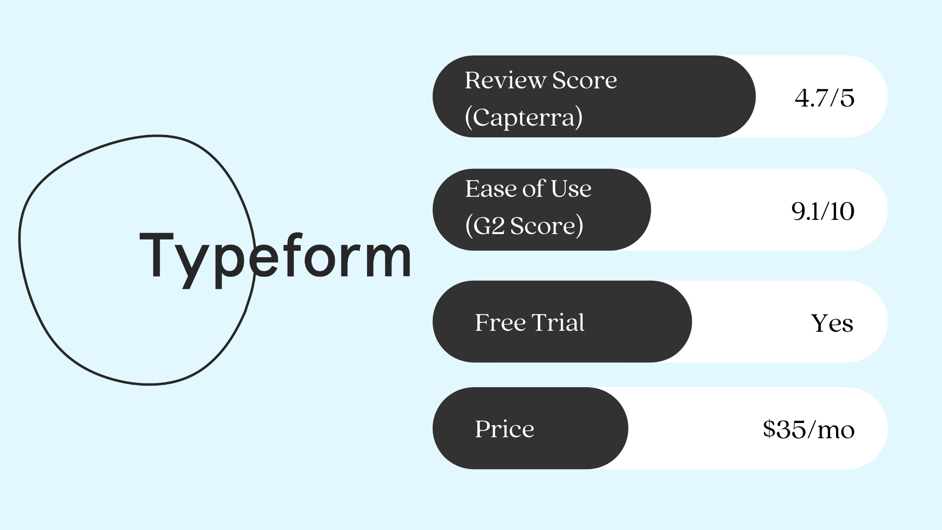 Top 12 CSAT Software 2022