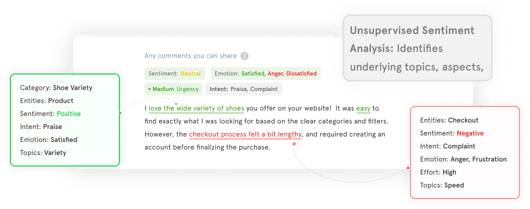 Unsupervised Sentiment Analysis: Extracting Insights From Unlabeled Data