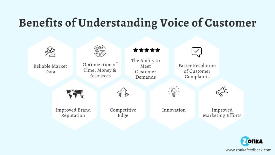 What is Voice of Customer (VoC)? Benefits, Use Cases, Examples & More