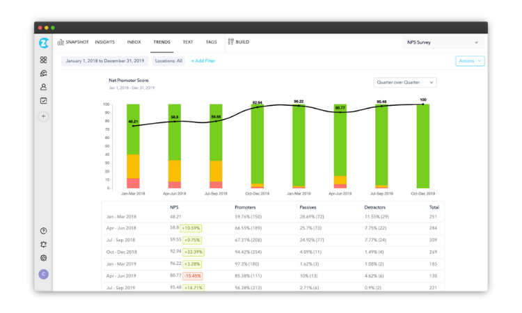 9 Top Enterprise Feedback Management Software & Tools