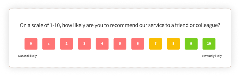 Airline Passenger Satisfaction Surveys: Questionnaire, Best Practices ...