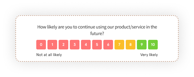 AI Surveys: Questions, Use Cases, Examples, Tips & More