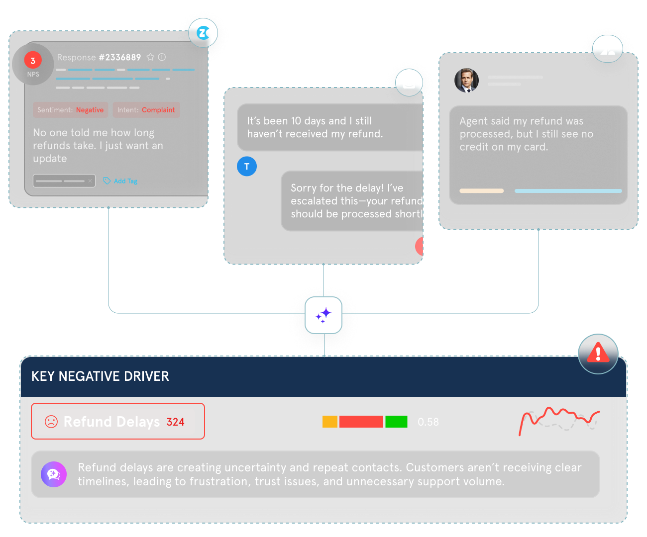 AI Feedback Intelligence for Customer Support Leaders | Zonka Feedback