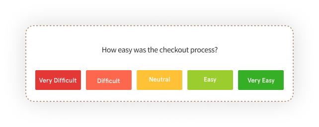 Post-Purchase Surveys: Examples, Best Practices, and Sample Questions