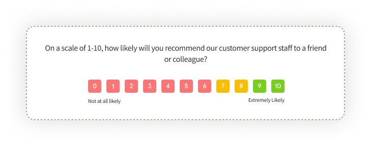 eCommerce Surveys: Questions, Use Cases, Templates & More to Boost Your ...