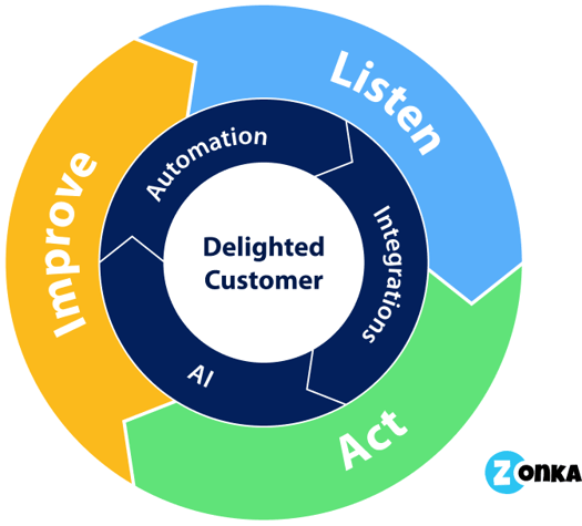 25 Best Customer Experience (CX) Software Platforms of 2025