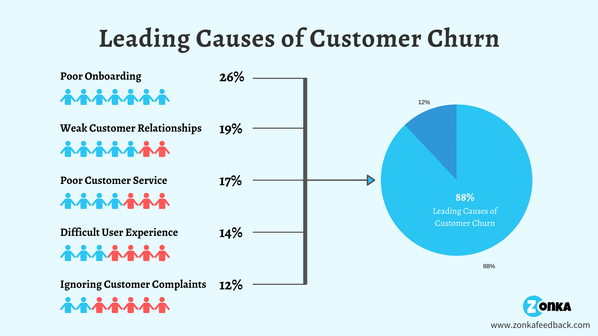 Customer Churn Customer Churn