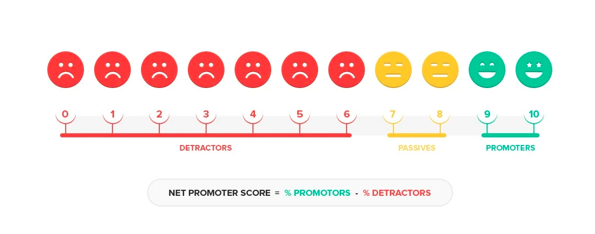 5 Customer Satisfaction Goals to Strive For in 2024