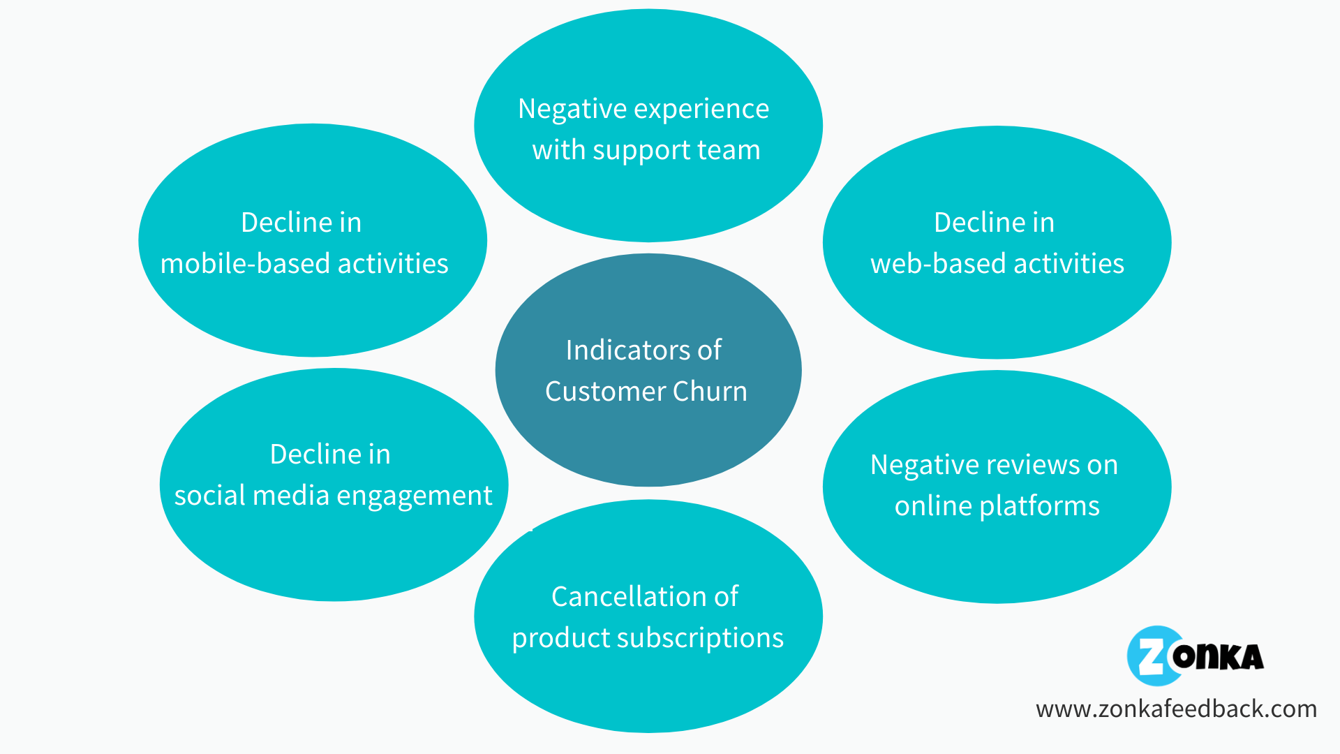 Top 16 Customer Engagement Metrics You Should Track & Measure in 2025