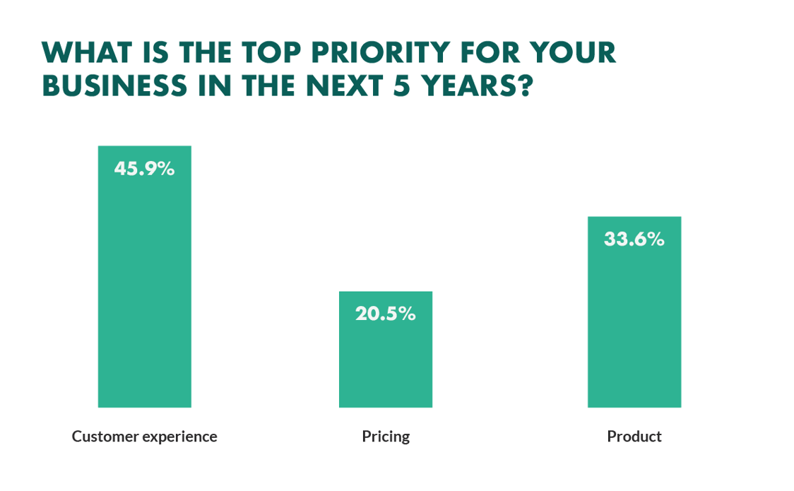 37 Proven Strategies to Boost Customer Satisfaction in 2025