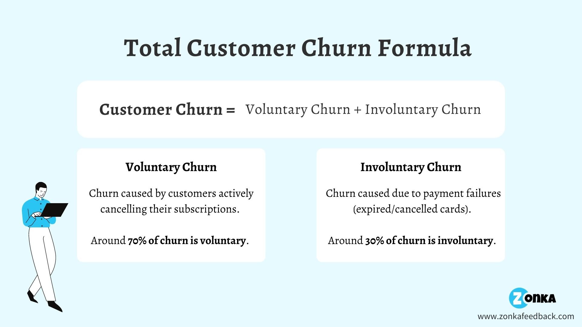 What is Customer Churn?