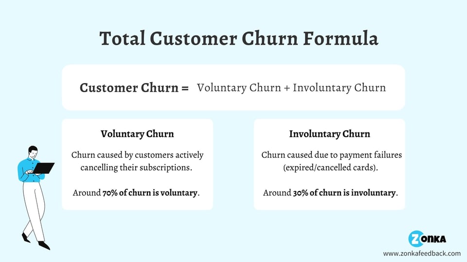 What is Customer Churn?