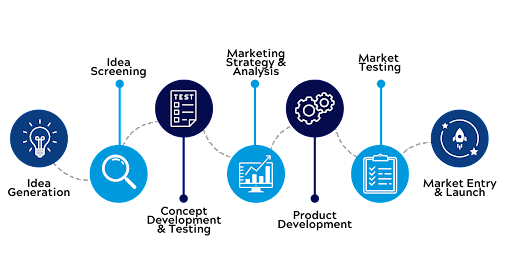 7 Tips to Run a Successful Concept Testing Survey