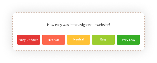 AI Surveys: Questions, Use Cases, Examples, Tips & More