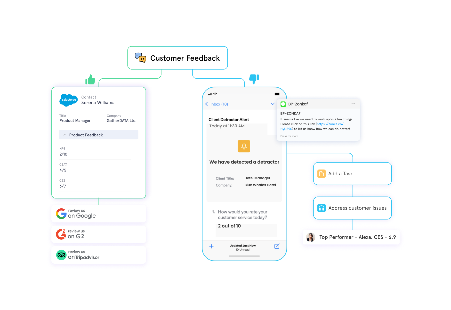 How to Close the Feedback Loop & Boost Customer Satisfaction