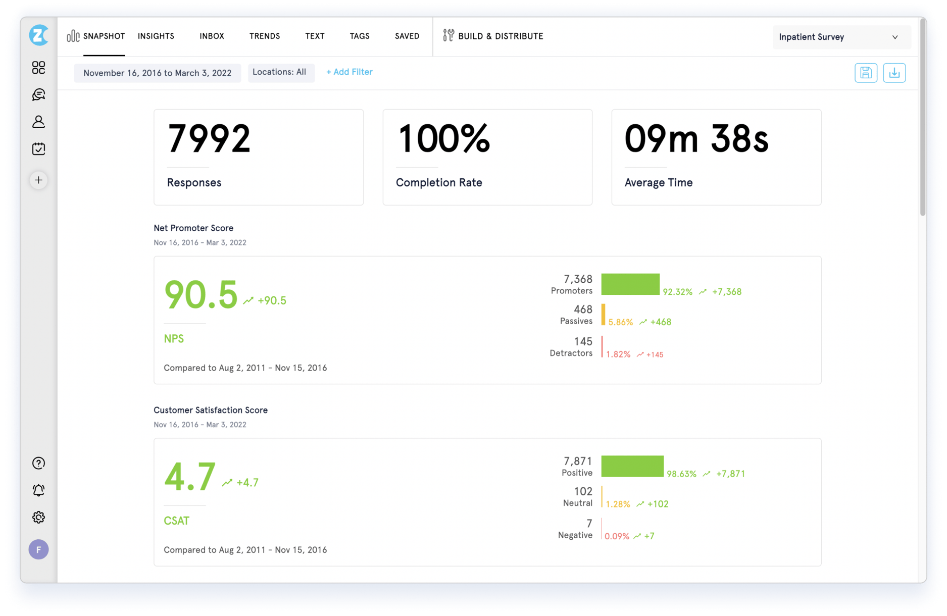 Analyzing Survey Results: 8 Data-Backed Ways to Make Smarter Decisions