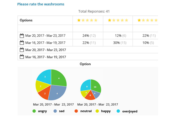 Airport Feedback System & Software | Airline Passenger Survey App