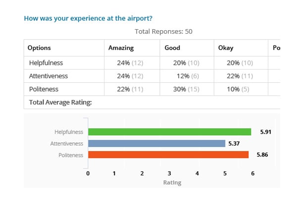 Airport Feedback System & Software | Airline Passenger Survey App