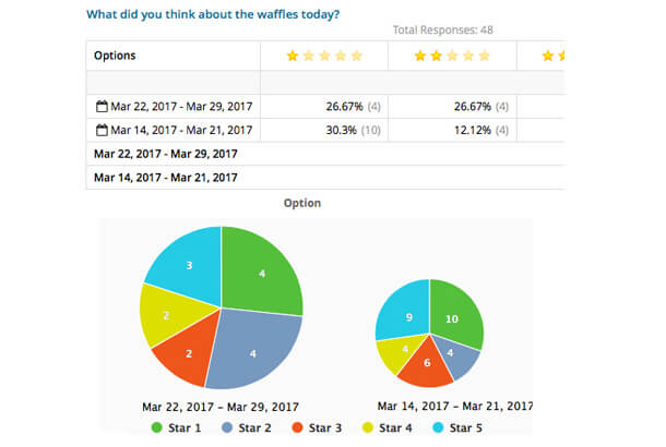 Restaurant Feedback System | Restaurant Survey Software